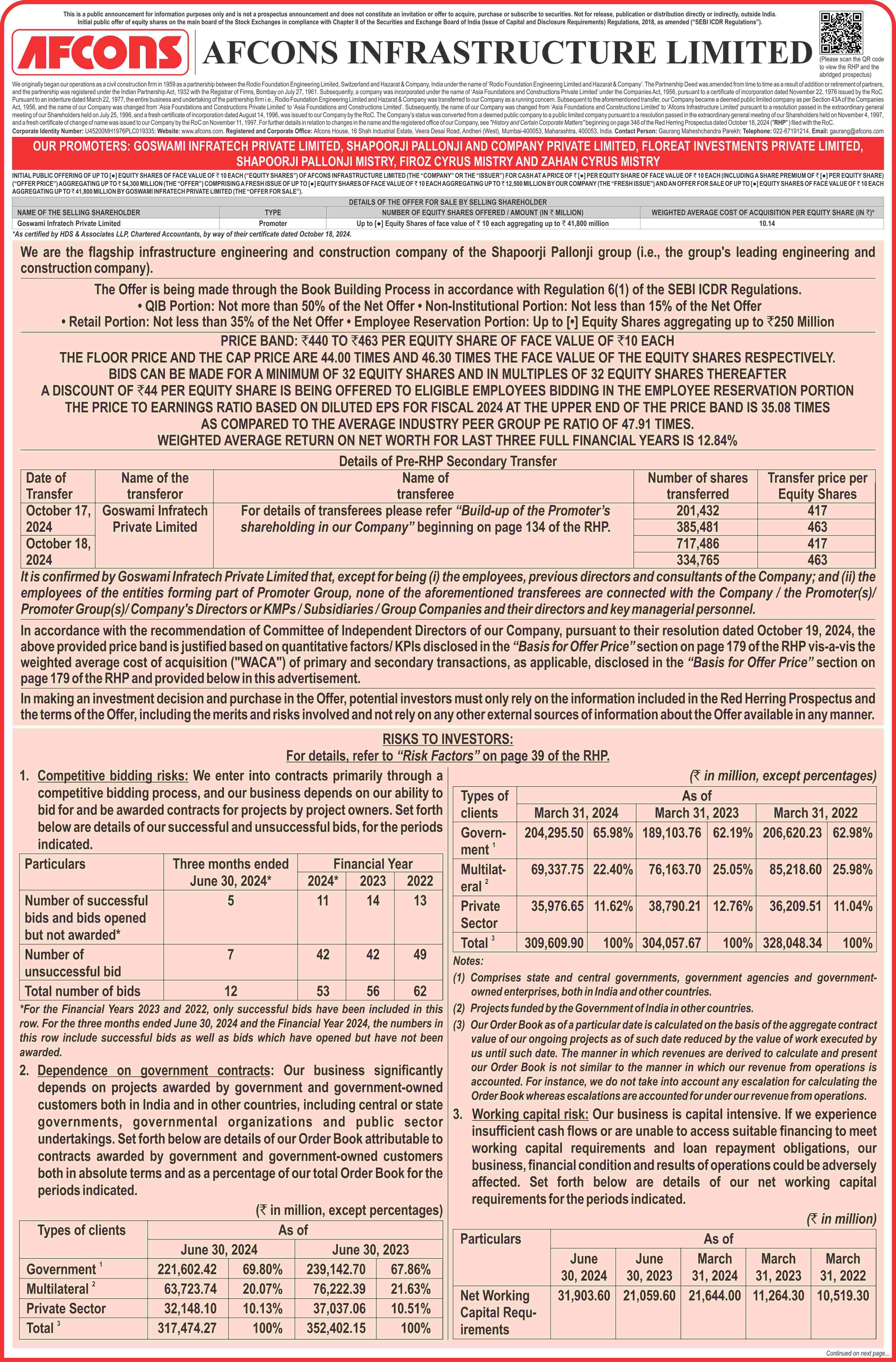 Afcons Infrastructure Limited - Know Your IPO